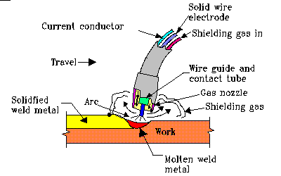MIG Welding-Welding Pictures