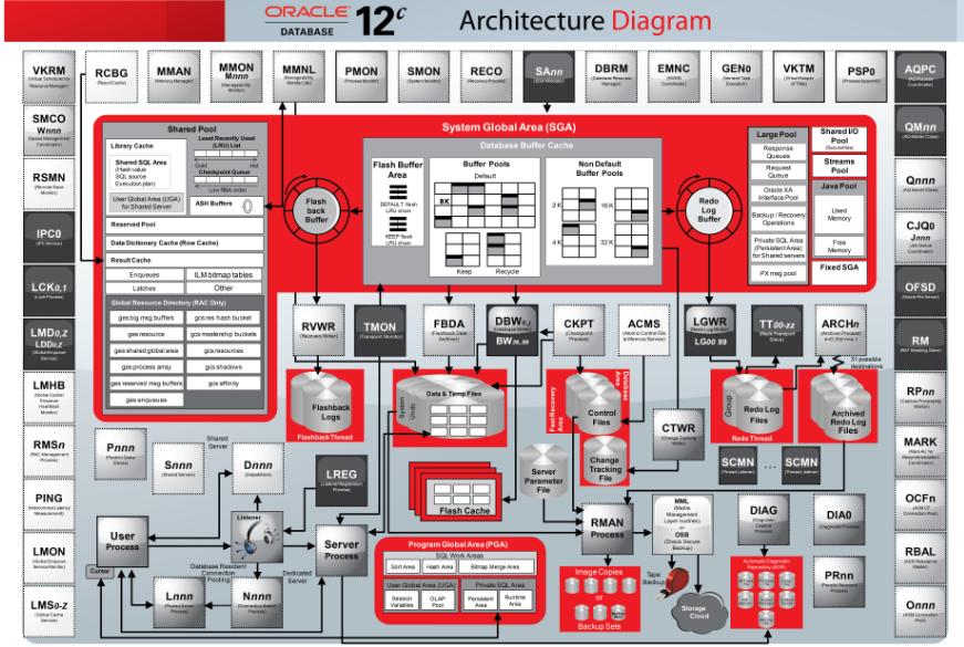 Oracledbacr, por simple pasión ...-Copyleft Miembro Comunidad ...