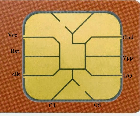 SMART CARD-EXPLAINED | Techno Buzz