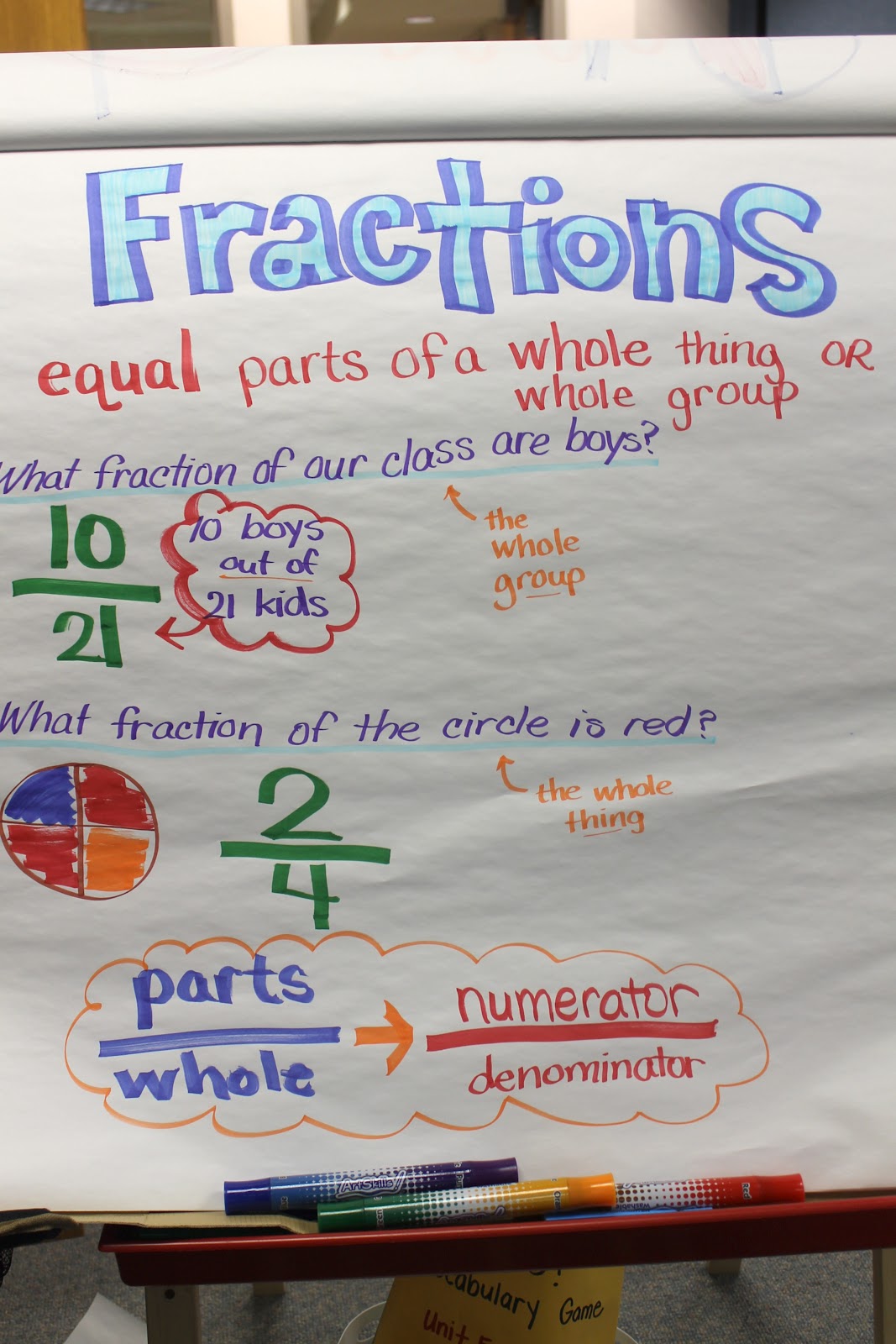 Luckeyfrog's Lilypad: Introducing Fractions with a Story