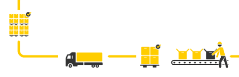 Logistics World: Order processing