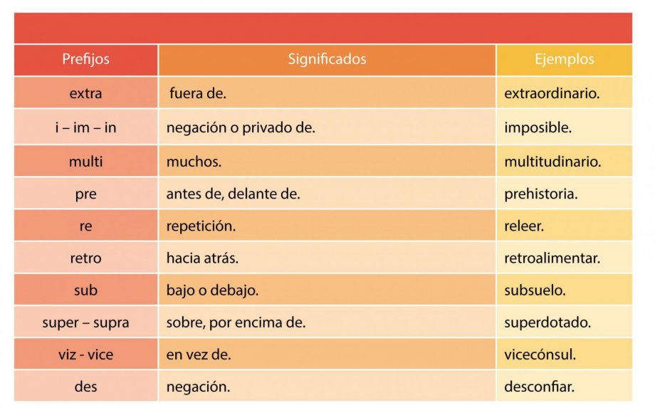 Sisè Ginesta: PREFIJOS