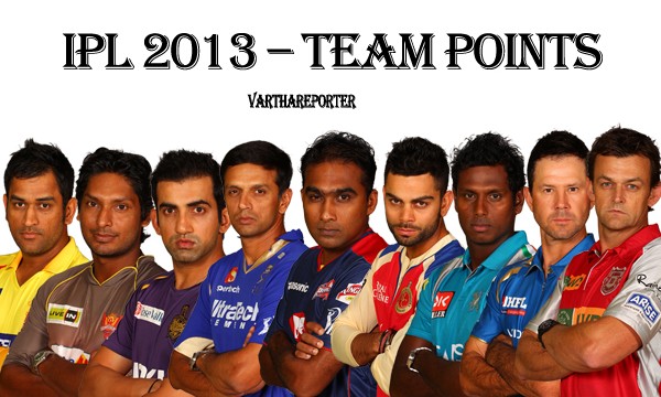 IPL 2013 – Season 6 – Team Points ~ Live Cricket Status