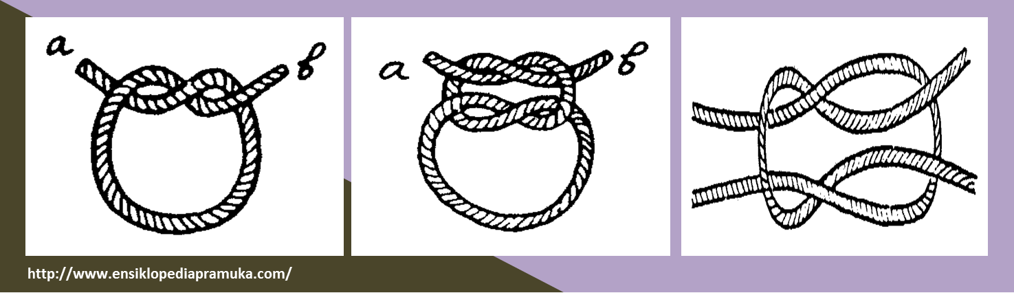 TUGAS PRAMUKA - Sejarah Berdirinya Pramuka Dan Tali Temali - Copy paste ...