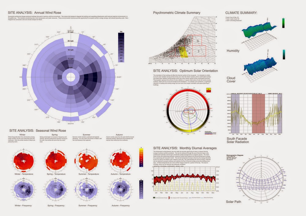 Learn Architecture Design: COR Tower Miami