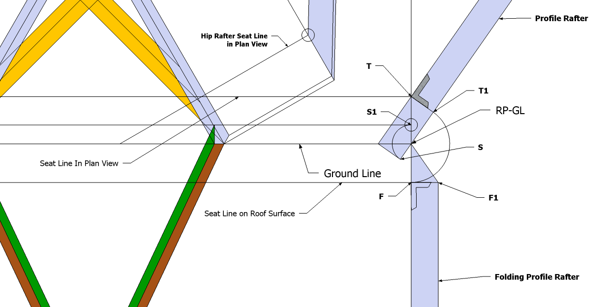 Roof Framing Geometry: Saint Andrews Cross