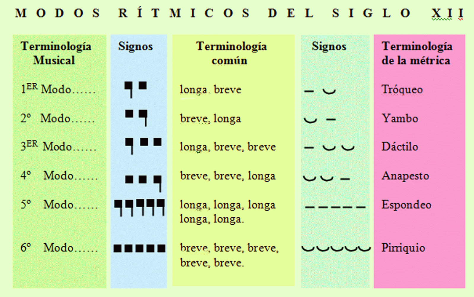 El Inquieto Jubilado Cristóbal: Ritmo, acento y compás.