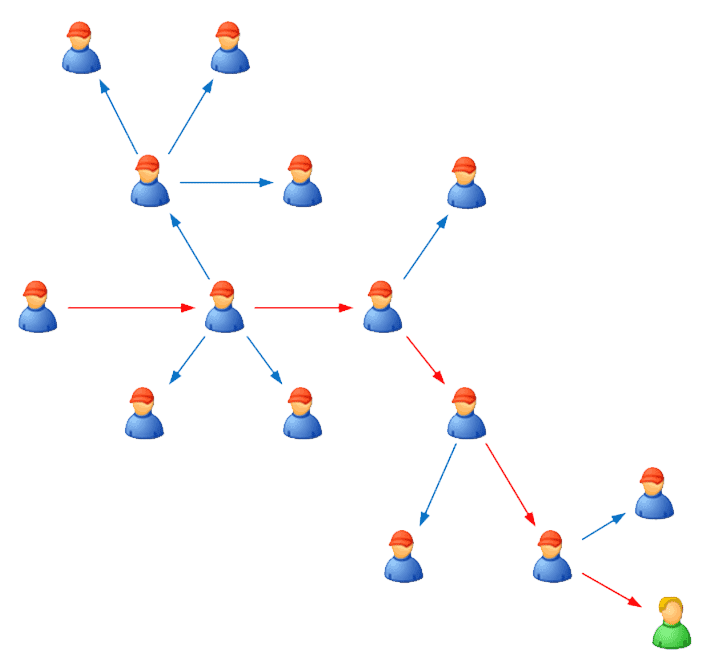 Engineering Project Trends