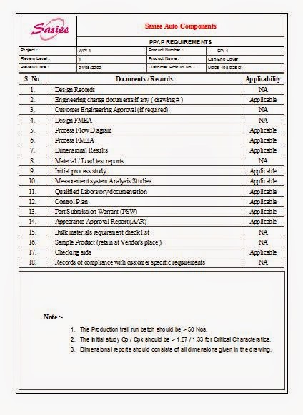 SSI MANAGEMENT SOLUTIONS: PPAP