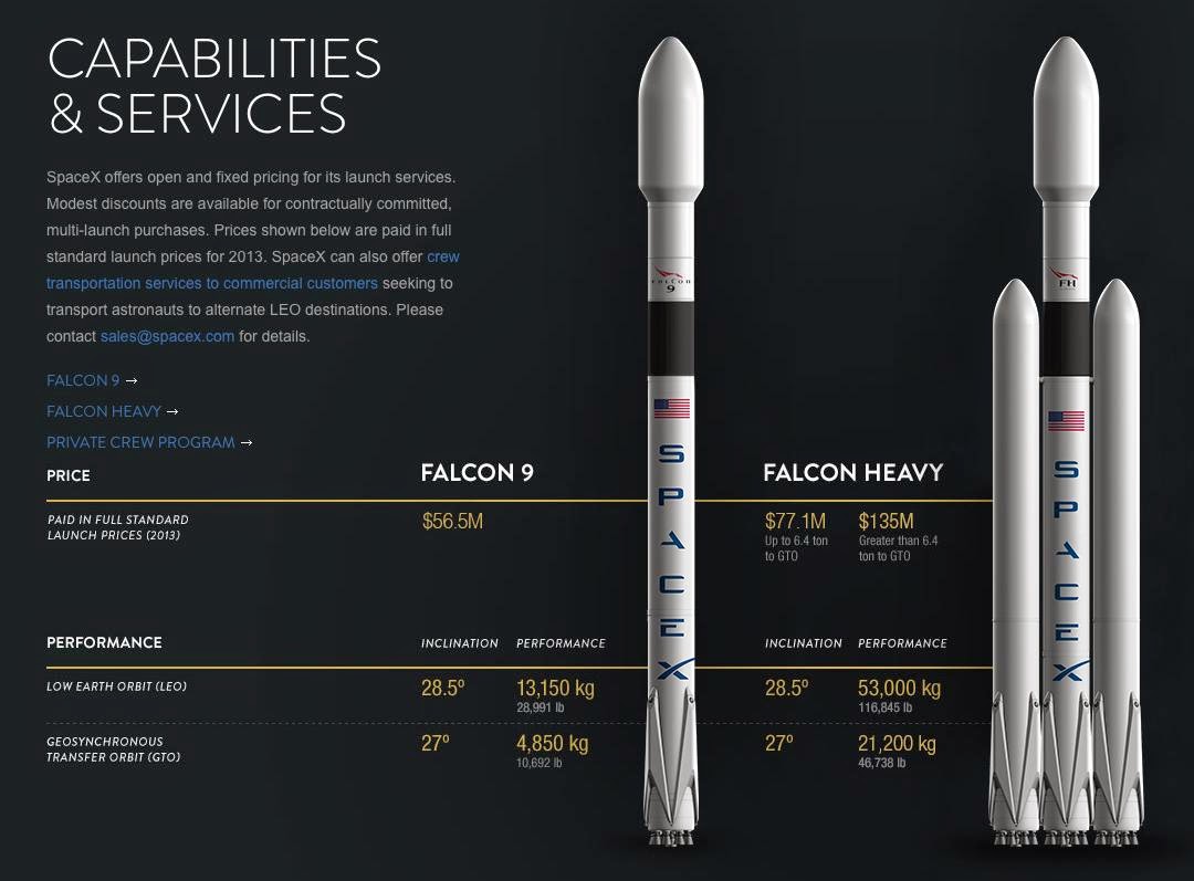 the good word groundswell: SpaceX Boosting Output, On-Track for 13 ...