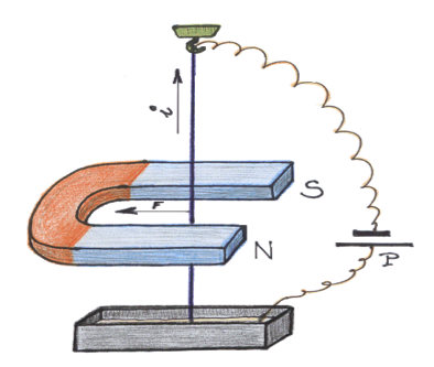 INVENTORS AND INVENTIONS