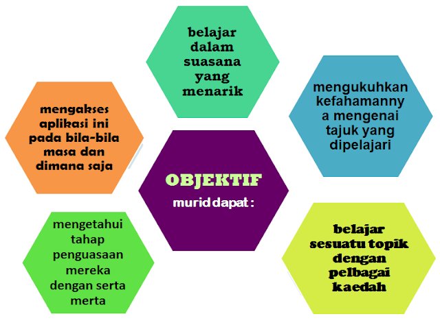 NURFATIHAQ MUSTAFA: OBJEKTIF AppsGeyser