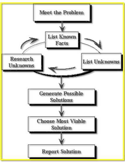 Aishah Ariffin: Problem Based Learning