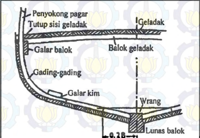 Semua Tentang Interior Kapal: KONSTRUKSI Ukuran Kapal Kayu Nelayan