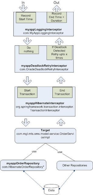 Java Success Blog Spring Interview Questions And Answers Hibernate