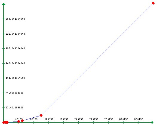 Bhargav's Ultimate Blog