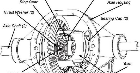 Gambar Komponen Gardan Mobil - Belajar Menggambar