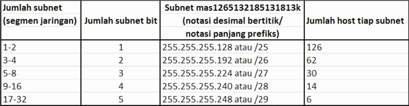 Pembelajaran Magang Tcp Ip