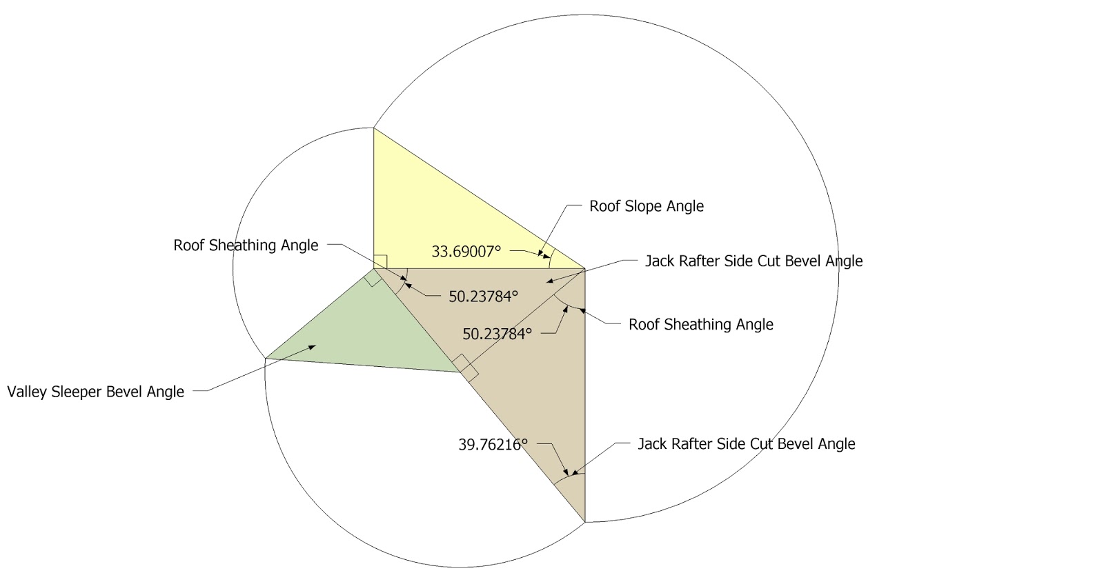 Roof Framing Geometry: California Bay Window Hip Rafter Head Cuts
