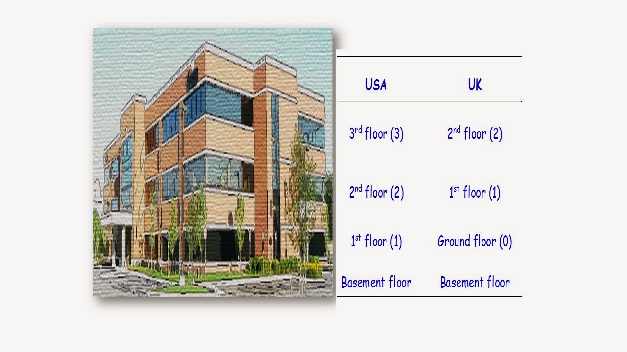 ปัดฝุ่นภาษาอังกฤษให้ตัวคุณเอง (Dust-Off Your English): Floor Numbering ...