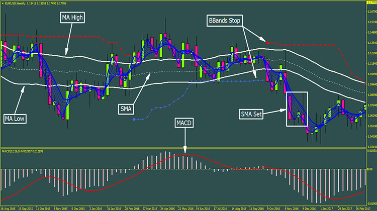 Trend Catcher Strategy System - Tentang Forex dan Ekonomi