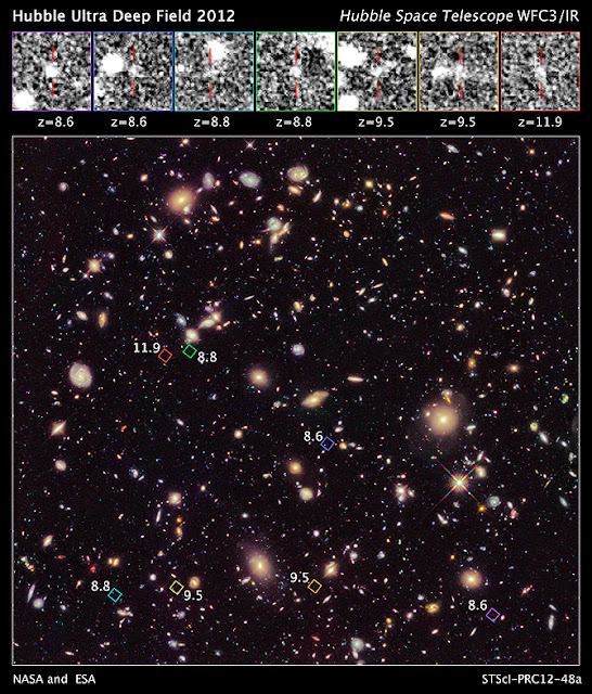 Πειράματα Φυσικής με Απλά Υλικά Science Experiments for Kids: Το Hubble ...