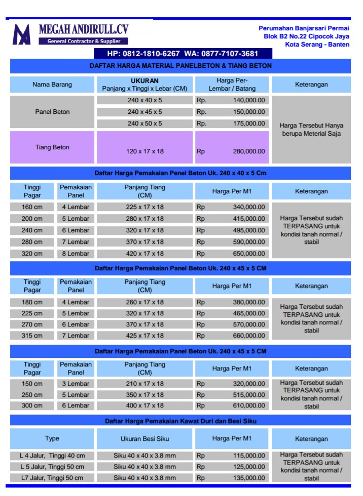 Penawaran Harga Pagar Panel Beton ~ Material dan Jasa Pemasangan Panel ...