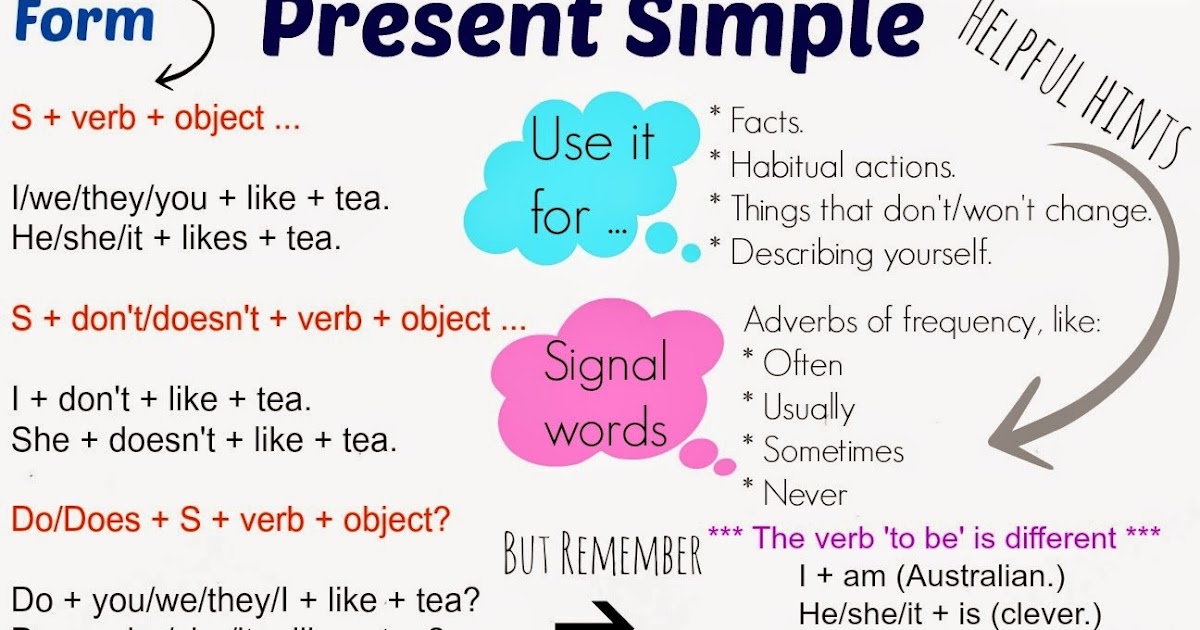 Let's practise English!: USE OF ENGLISH- Simple Present