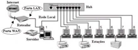 Redes de Computadores: Características