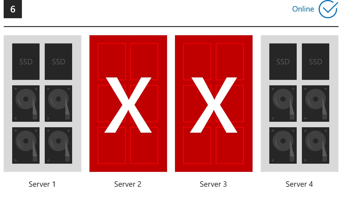 [站長著作] 微軟 S2D 軟體定義儲存技術實戰 ~ 不自量力 の Weithenn