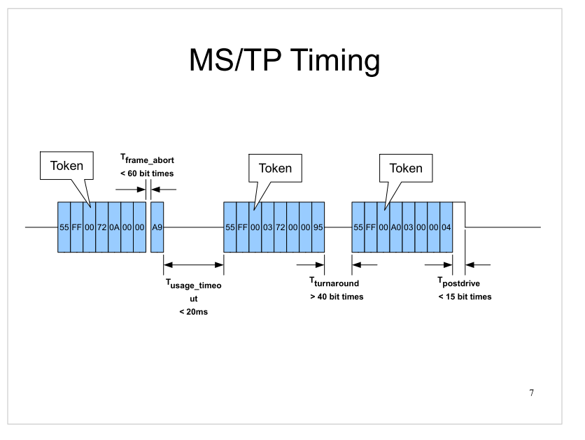 還在學: 深入淺出 RS485 通訊 PART 2
