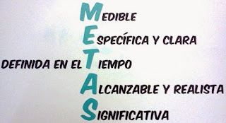 Coach Yolany Neiffer: 5 letras para lograr tus metas 2016