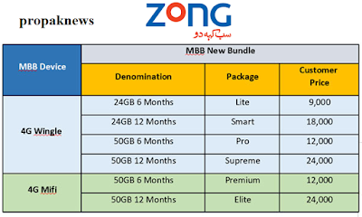 New Zong 4G Package with free Device for 12 Months Pakistan