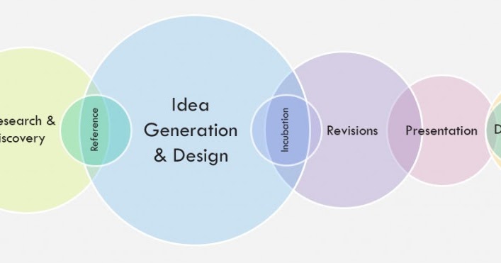 Logo Design Service | designhelpbd