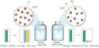 4 Cara Membedakan Asam Kuat dan Asam Lemah yang Paling Mudah - Cara ...