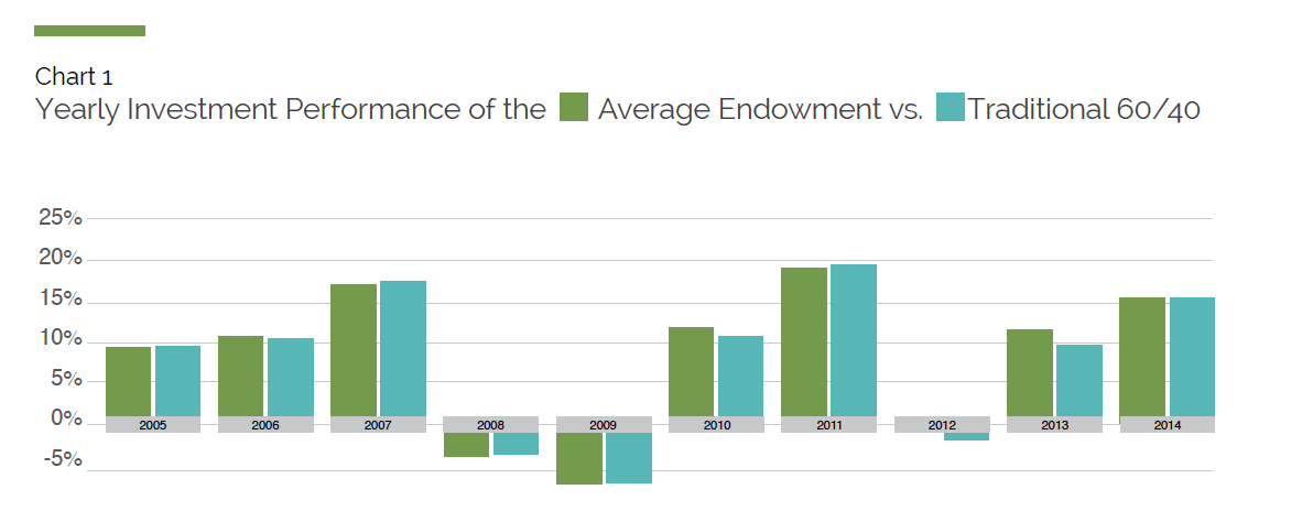Disciplined Systematic Global Macro Views: A new endowment model? It ...