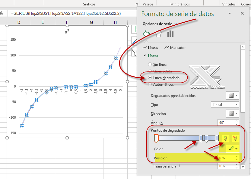 Gráfico de línea degradada a tres colores | EXCEL FORO: Un blog de Excel