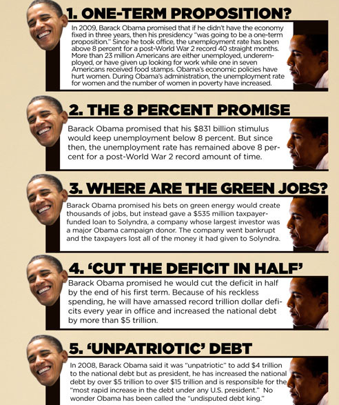 Doug Ross @ Journal: Infographic: President Obama's Top 10 Broken Promises