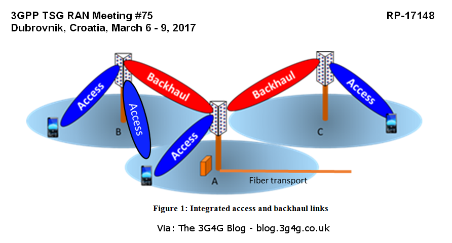 The 3G4G Blog: Backhaul