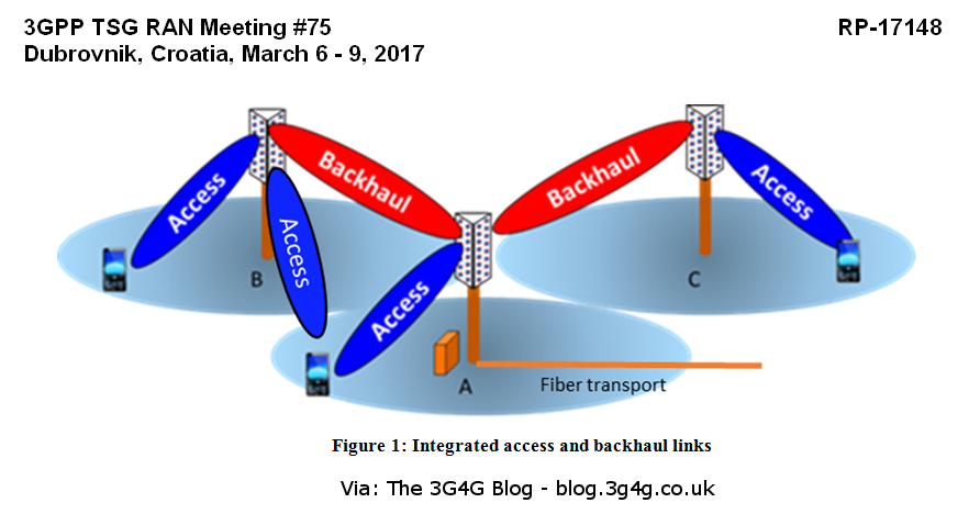 The 3G4G Blog: Self-backhauling: Integrated access and backhaul links ...