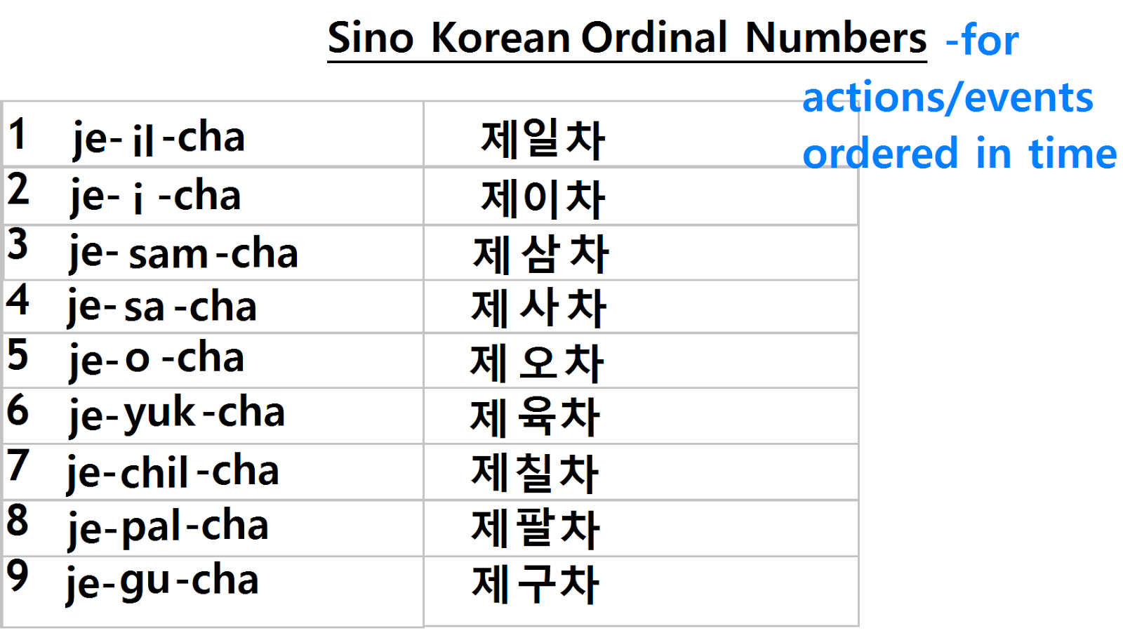Study Korean Together: October 2016