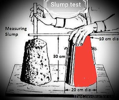 Teaching knowledge : Slump test concrete workability