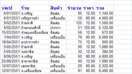 Excel Pivot Table ตารางไขว้