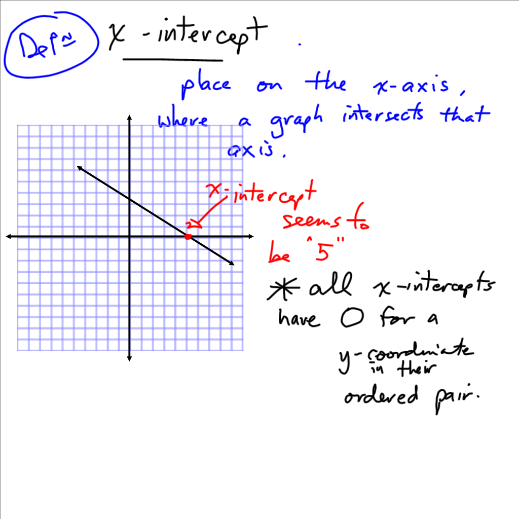Grade 10 Applied PreCalculus Cheetah Graphing Linear Equations