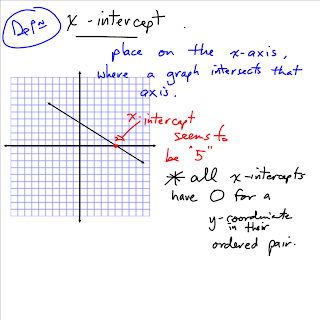 Grade 10 Applied PreCalculus Cheetah: Graphing Linear Equations