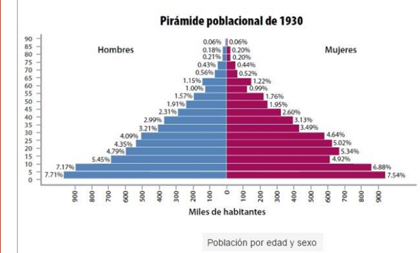 Aprendiendo Nutrición UNADM: Analisis del crecimiento poblacional en México