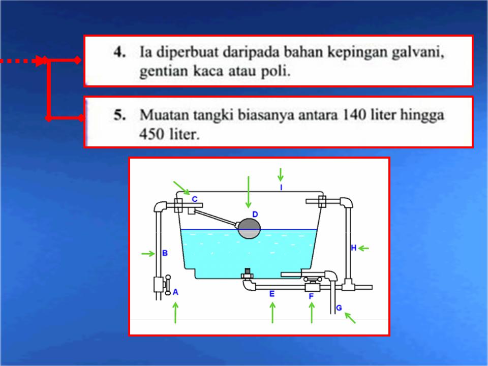 KHB - ERT: Tangki Simpanan Air