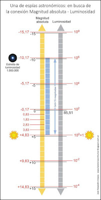 Universo a la vista 2: Una de espías astronómicos: en busca de la ...