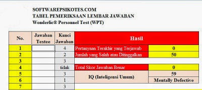 Cara Skoring WPT: Cara Skoring Tes WPT