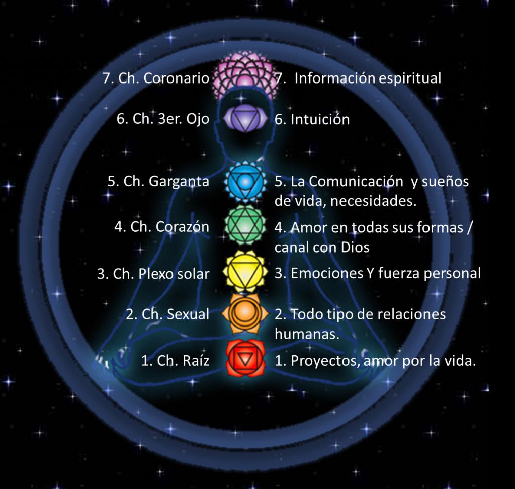 REIKI PARA EQUILIBRAR LOS CHAKRAS ~ Acunat Sevilla